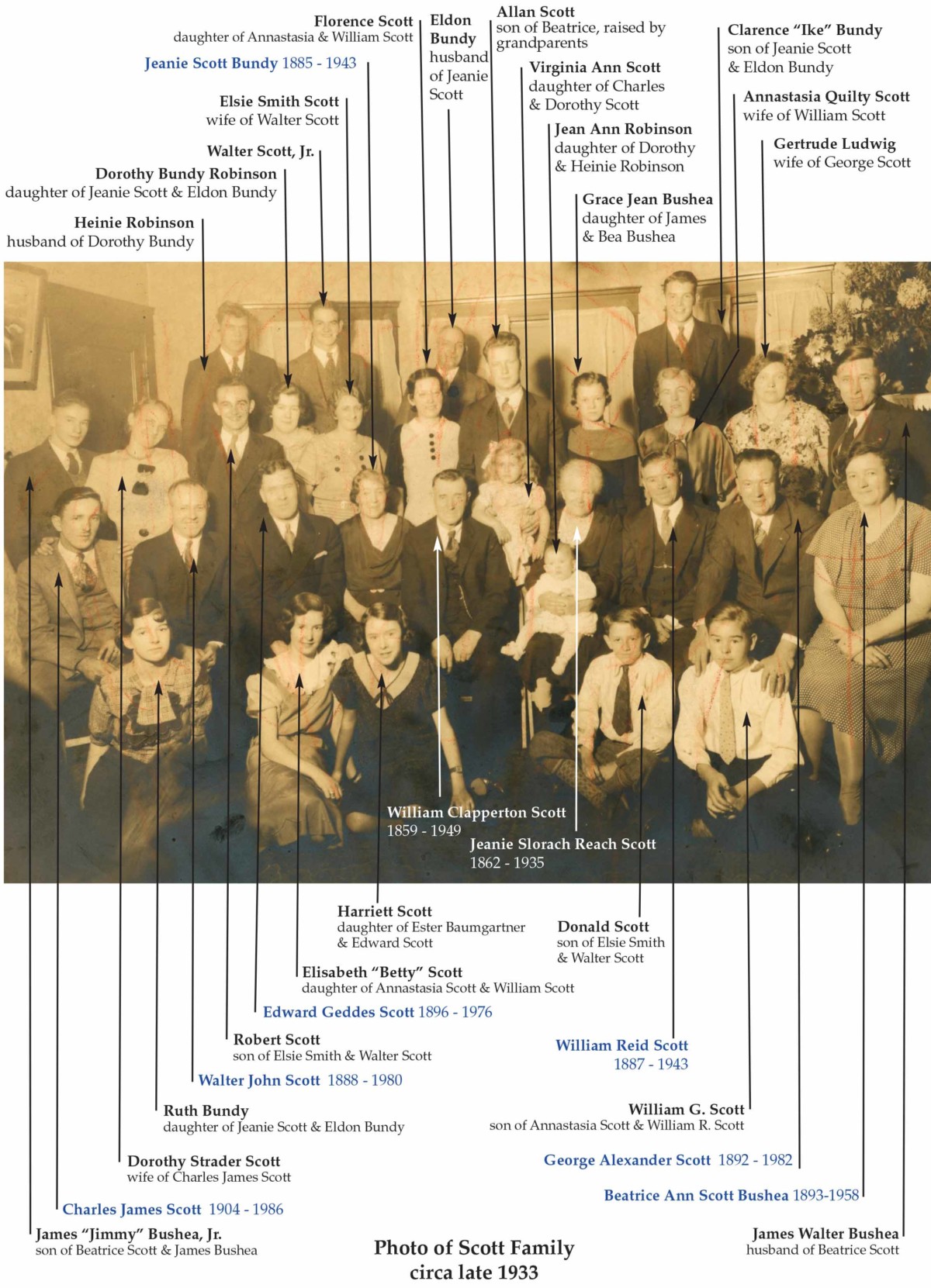 William C. Scott Family - Genealogy of Sue Marous